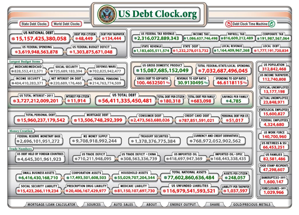 US Debt Clocks in Real Time. Amazing, yet scary. – Motley News