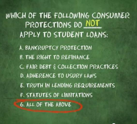 Things You Should Know About Student Loan Debt | Infographic – Motley News